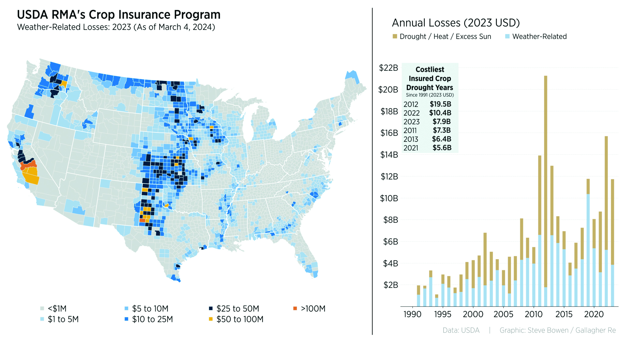 Small farmers cry for help as climate change keeps killing crops | The ...